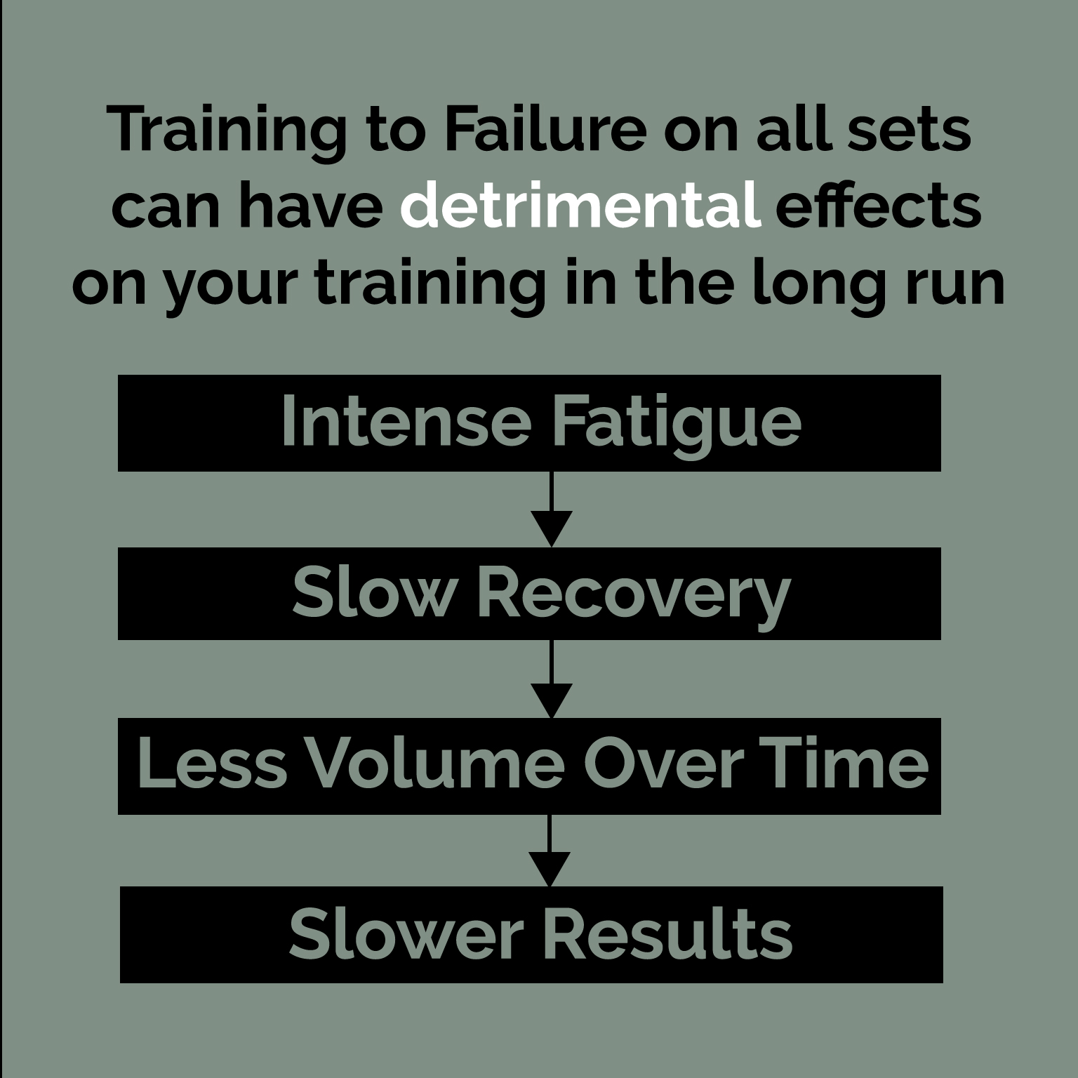 Does Training to Failure Have Any Benefits? - Blob Fitness